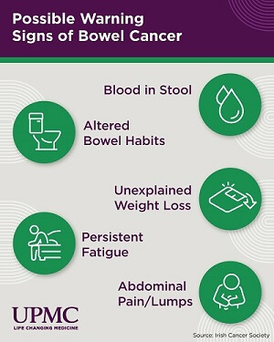 Recognising Normal Bowel Patterns and Knowing When to Seek Help | UPMC ...